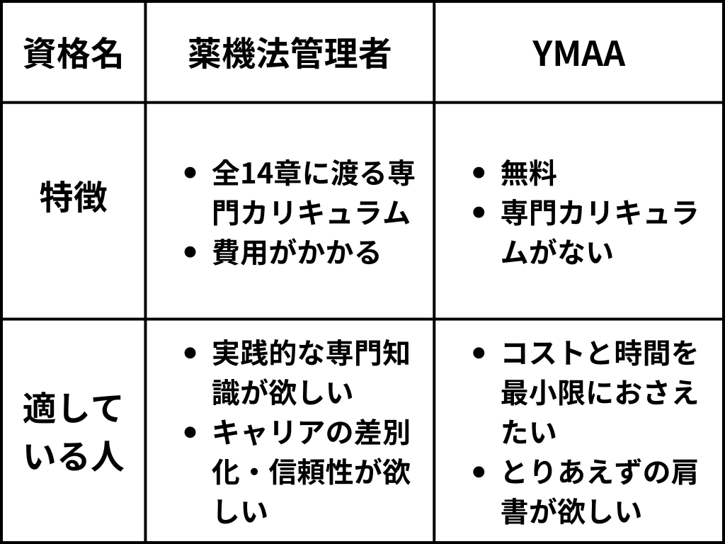 薬機法管理者とYMAAはどっちがいい？ひとりの事業者が実体験で比較し、あなたのキャリアの最適解を出す | 『薬機法管理者（旧・薬事法管理者）』な人たち